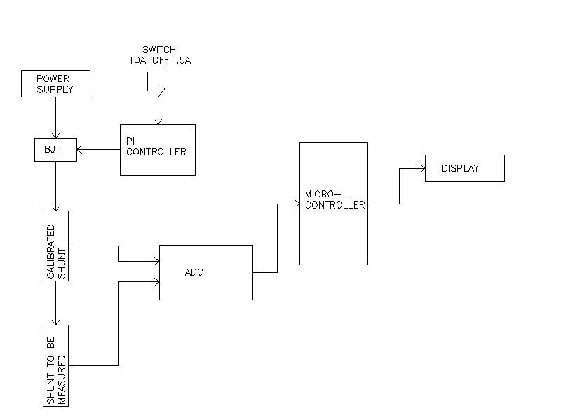 How Does A Micro Ohmmeter Work At Moriah Wen Blog